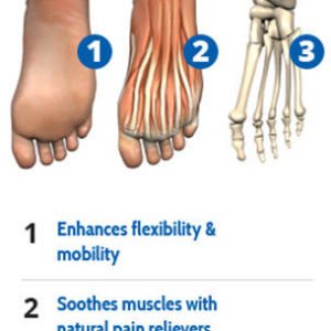 WalkFit – Realign Your Feet, Realign Your Life – Bought on TV